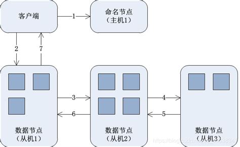 hadoop大数据分析实验（一）——hdfs基本操作 大数据分析技术上机实验报告 csdn博客