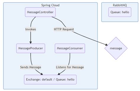 Springcloud实现基于rabbitmq消息队列的详细步骤java脚本之家