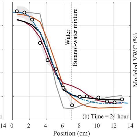Top View Left And Cross‐section Right Of Control Volume And Sensor