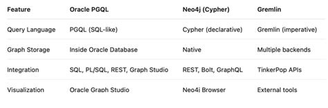 Create A Knowledge Graph With Oracle Autonomous Database And Property