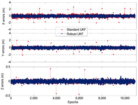 Sensors Free Full Text Reliable Indoor Pseudolite Positioning Based