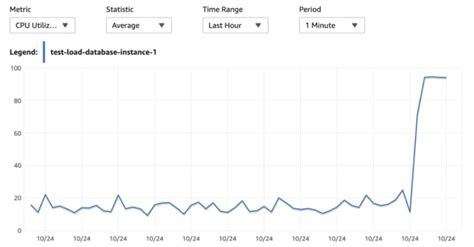 Adrien Mornet On Linkedin Mysql Load Testing With Sysbench