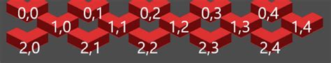 formula to convert tilemap grid position to isometric grid r godot