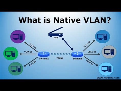 Configure Vlans And Trunks Using Packet Tracer Cisco YouTube