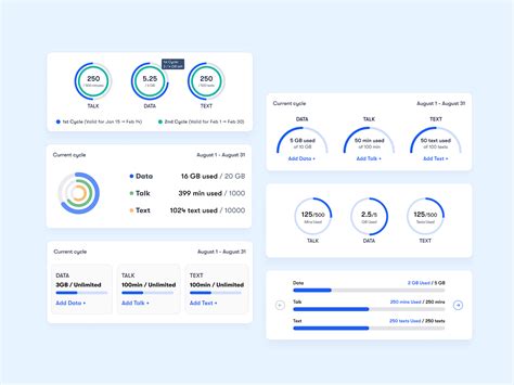 Usage Graph Ui Design Explorations For Talk Text And Data By Ningningz