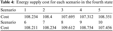 Energy Free Full Text Optimal Energy Consumption Optimization In A