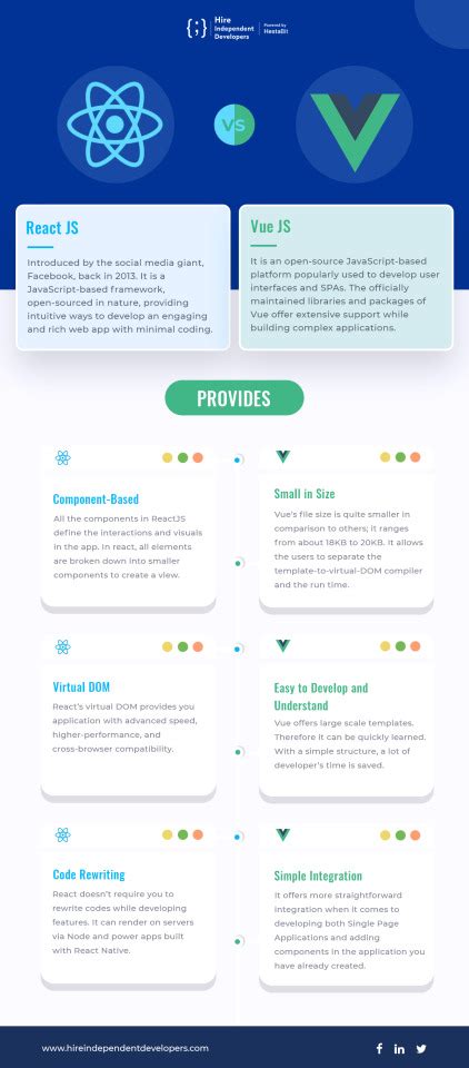 Hire Dedicated Developers Hid On Tumblr