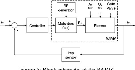Figure 5 From Impedance Matching Controller For An Inductively Coupled Plasma Chamber L Type