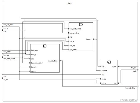 《uvm实战卷Ⅰ》学习笔记 第七章 Uvm中的寄存器模型1uvm中寄存器并行访问可以只用一个map吗 Csdn博客