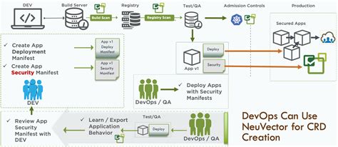What Is Neuvector And Use Cases Of Neuvector