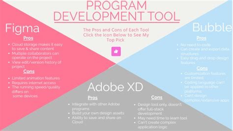 Program Tool Learning Aid Genially