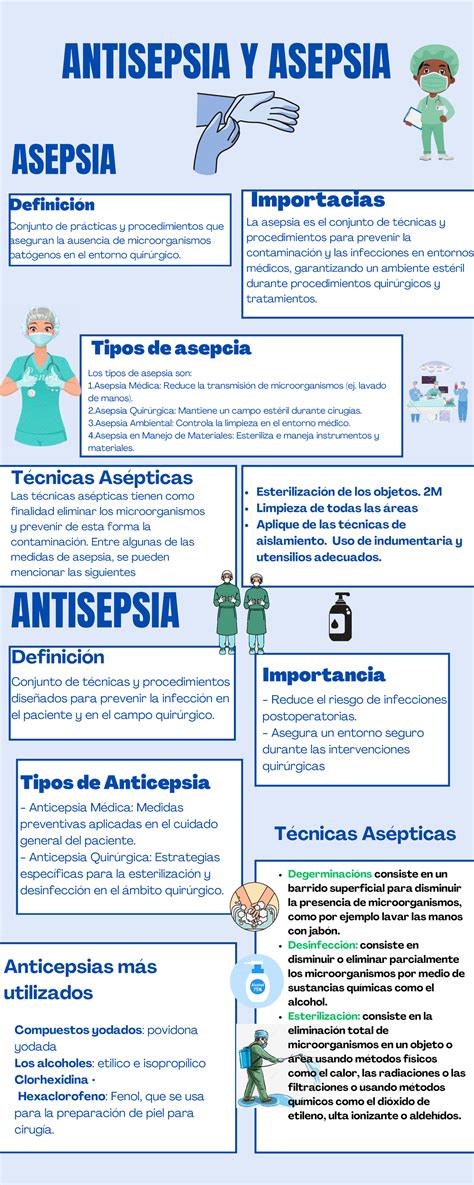 Antisepsia Y Asepsia Resumen Breve Y Técnicas Esenciales Studocu