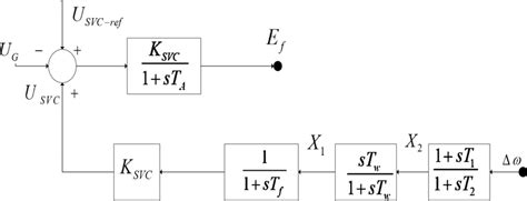 Control Structure Diagram Of Svc Download Scientific Diagram