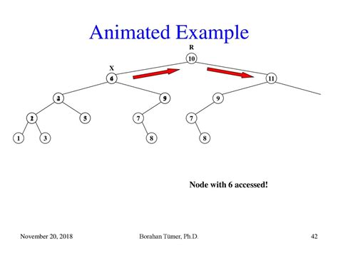 data structures week 6 ppt download