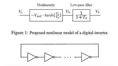 Nonlinear Analysis Sensors