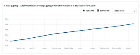 Stack Exchange Questions