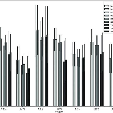 The Mean And Standard Deviation Of Average Sway Distance Of Healthy