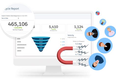Marketing Cloud Account Engagement By Pardot