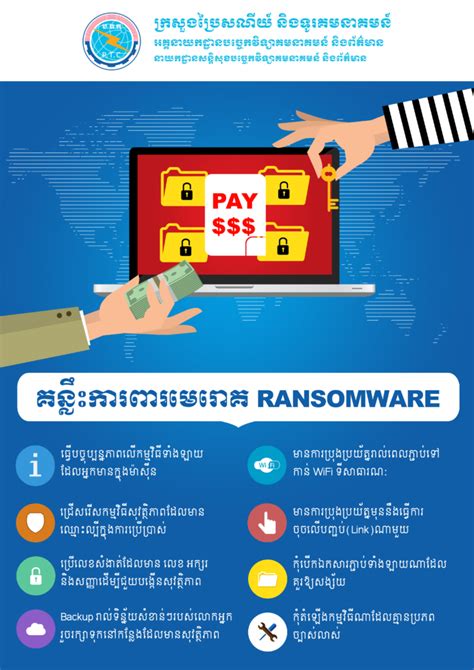 Poster គន្លឹះការពារមេរោគចាប់ជំរិត Ransomware Camcert National
