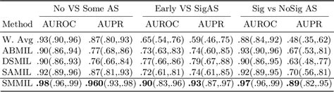 Table 2 From Semi Supervised Multimodal Multi Instance Learning For Aortic Stenosis Diagnosis