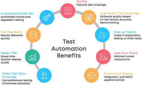 Evaluate UI And Mobile Automated Testing Solutions Key Considerations