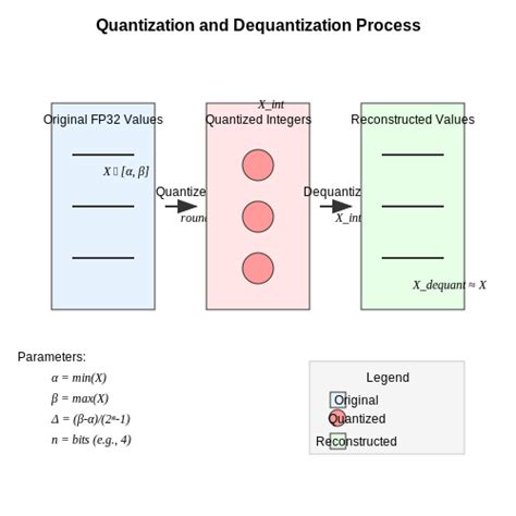 Understanding Qlora Quantized Fine Tuning Ai Tutorial Next Electronics