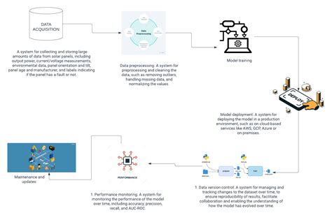 GitHub MuzahidulIslam Solarproject Solar Fault Detection Is A Data Science Project That Uses