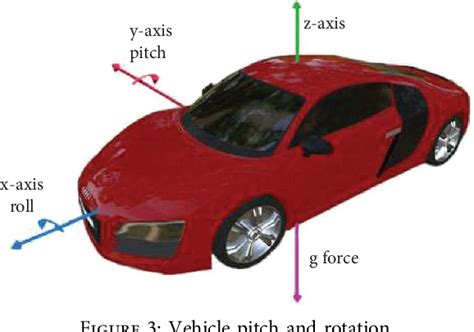 Figure 1 From An Iot Based Automatic Vehicle Accident Detection And