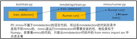 商汤开源目标检测工具箱mmdetection代码详解（二） mmdetection的训练过程 mmdetection main项目