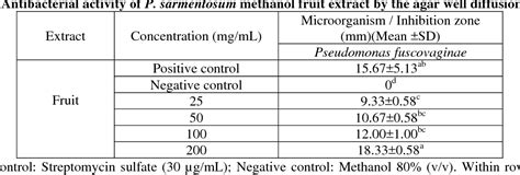 Pseudomonas Fuscovaginae Semantic Scholar