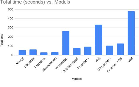 figure 1 from modeling influenza with a forest deep neural network