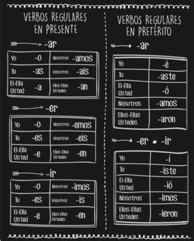 Spanish Conjugations Table By Mestre Price Teachers Pay Teachers