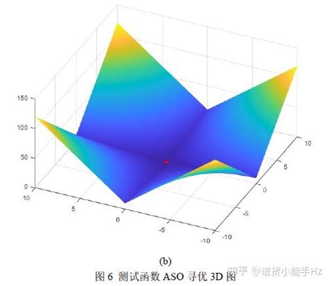 原子搜索算法（aso） 知乎