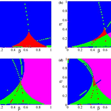 Several Typical Kinds Of One Parameter Bifurcation Curves Of Static