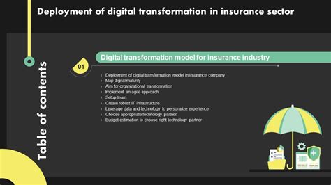 Deployment Of Digital Transformation In Insurance Sector Table Of Contents Ppt Slide