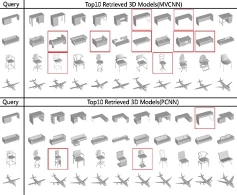 Figure 3 From A Novel Patch Convolutional Neural Network For View Based