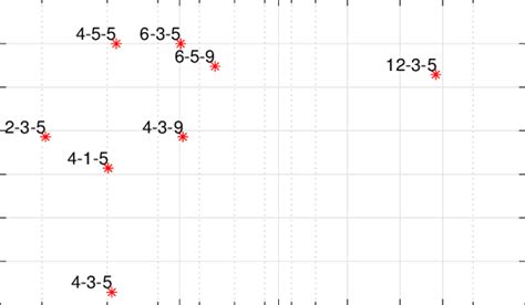Cross Validation Performance Of Our Network As A Function Of Testing Download Scientific