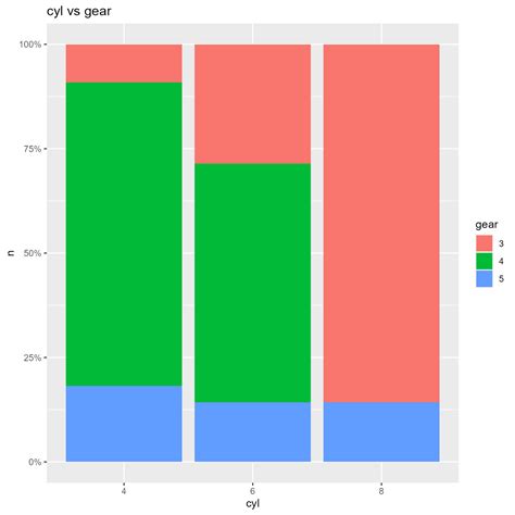 Categorical Data • Descriptr