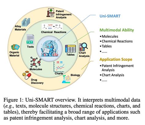 Dr Ganapathi Pulipaka On Linkedin Bigdata Analytics Datascience