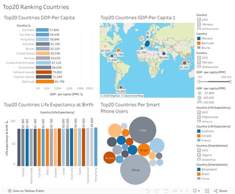 Github Faanitop20 Ranking Countries Dashboard Using Tableau