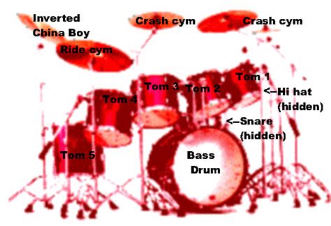 Drum Lesson Menu 1 Beginners Thru Advanced Drum Set
