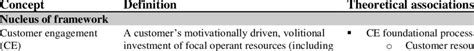 conceptual framework definitions and theoretical associations