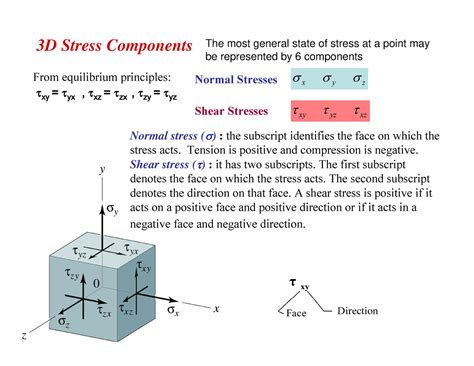 Packet Tracer Logical And Physical Mode Exploration From Equilibrium Principles τxy τyx