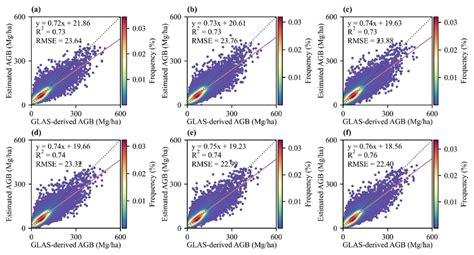 Performance Of The Six Models In The Cross Validation The Dotted Lines Download Scientific