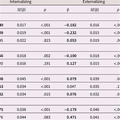 Factor Loadings For Orthogonal Bifactor Model Download Scientific Diagram
