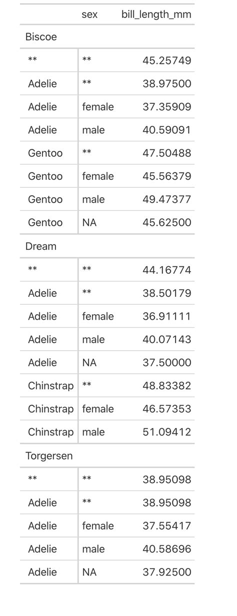 R Creating A Presentation Table With Nested Levels Stack Overflow