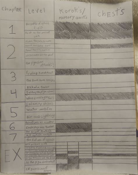 Aoc 100 Chart I Made Rbreathofthewild Aoc 100 Chart I Made Rbreathofthewild
