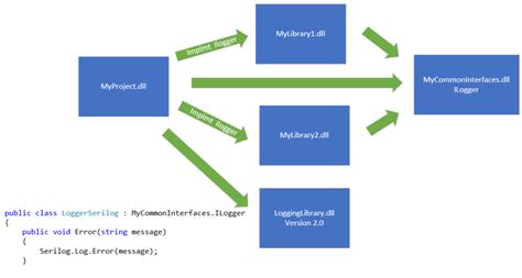 The Transitive Dependency Dilemma Beerandserversdontmix