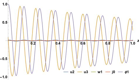 Differential Equations Linear Odes With Ndsolve Mathematica Stack