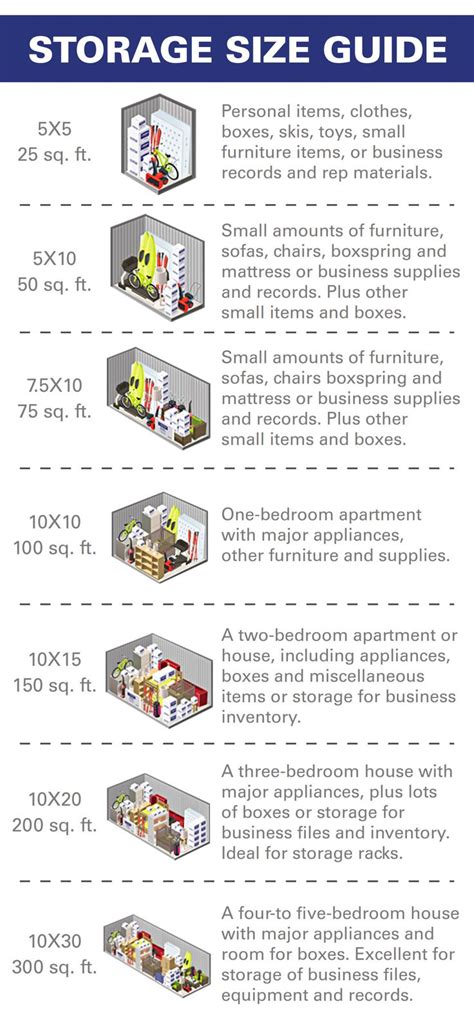 Storage Unit Size Guide For Easy Moving